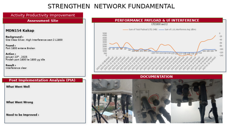 MDN154 - ML2 - ML3 - Ul Interference Impact Port Antena Broken | PDF