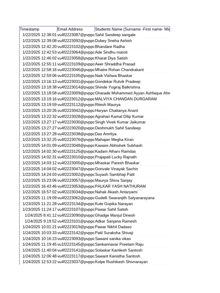 TNS India Foundation's Training Program Registration (Responses) | PDF