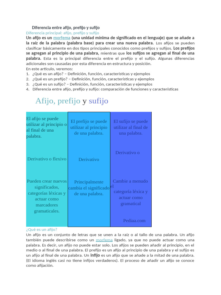 Diferencias entre afijo, prefijo y sufijo | PDF | Palabra | Morfología