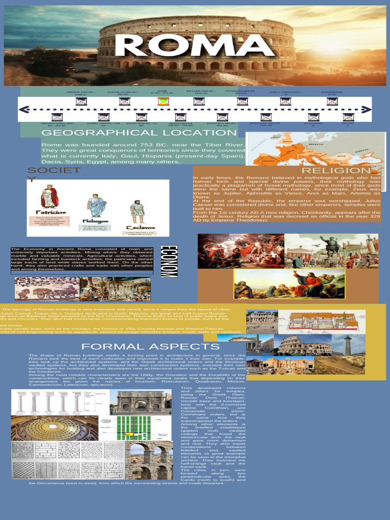 Infographic of Roman Architecture | PDF | Ancient Rome | Classical Antiquity