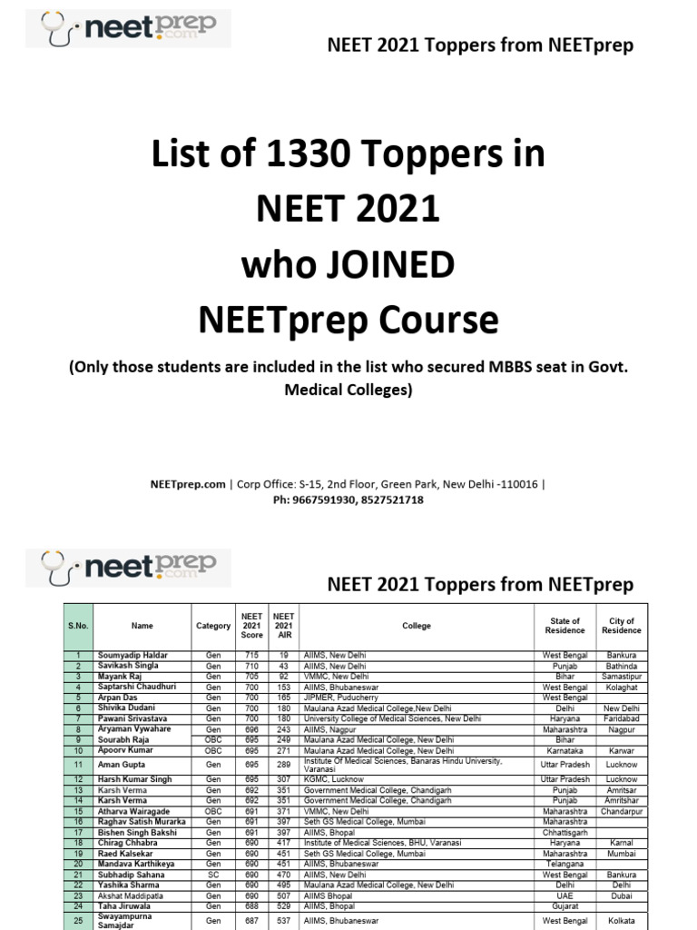 List of 1330 Toppers in NEET 2021 Who JOINED NEETprep Course | PDF ...