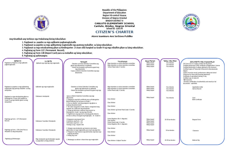 Citizen's Charter | PDF