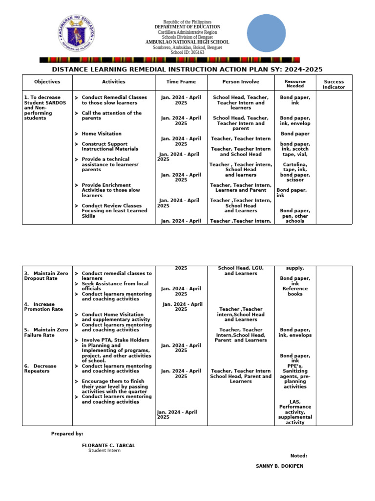 Action Plan in Remedial | PDF | Learning | Teaching