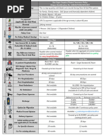 Star Health Assure One Pager - 1.0 Oct 2024 | PDF | Deductible | Hospital
