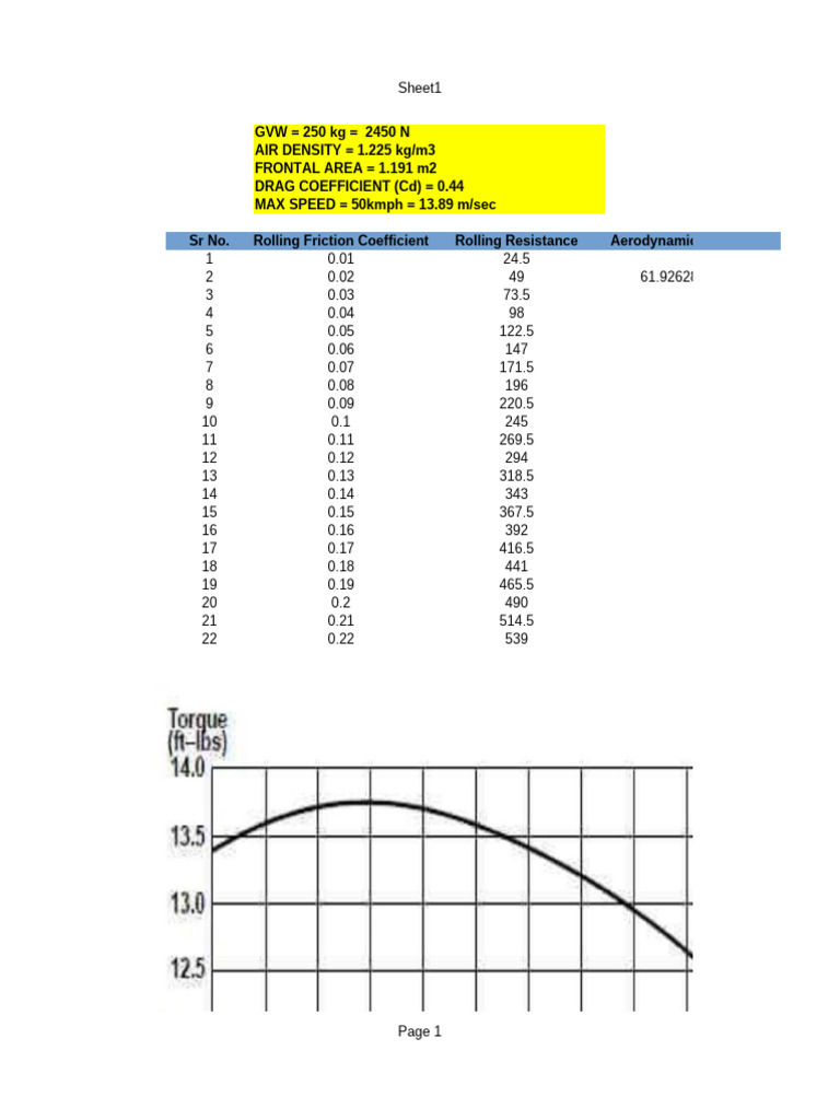 PT Parameter and Calculation 2024 | PDF