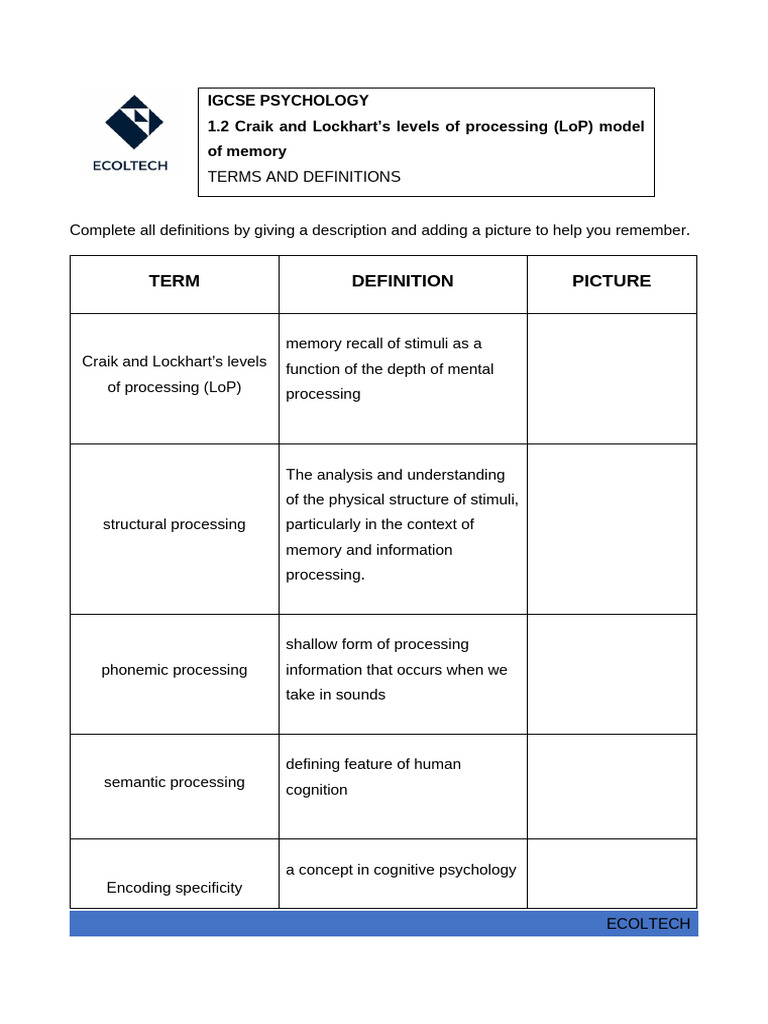TERMS AND DEFINITIONS 1.2 Craik and Lockharts Levels of Processing LoP ...