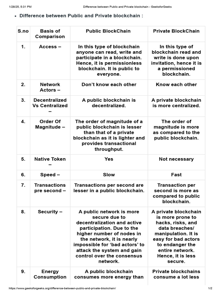 Difference Between Public And Private Blockchain Geeksforgeeks Pdf Computer Security