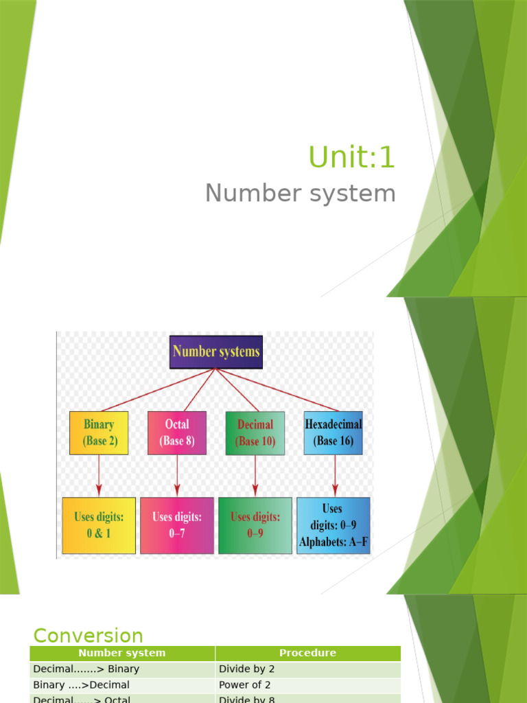 Number system | PDF