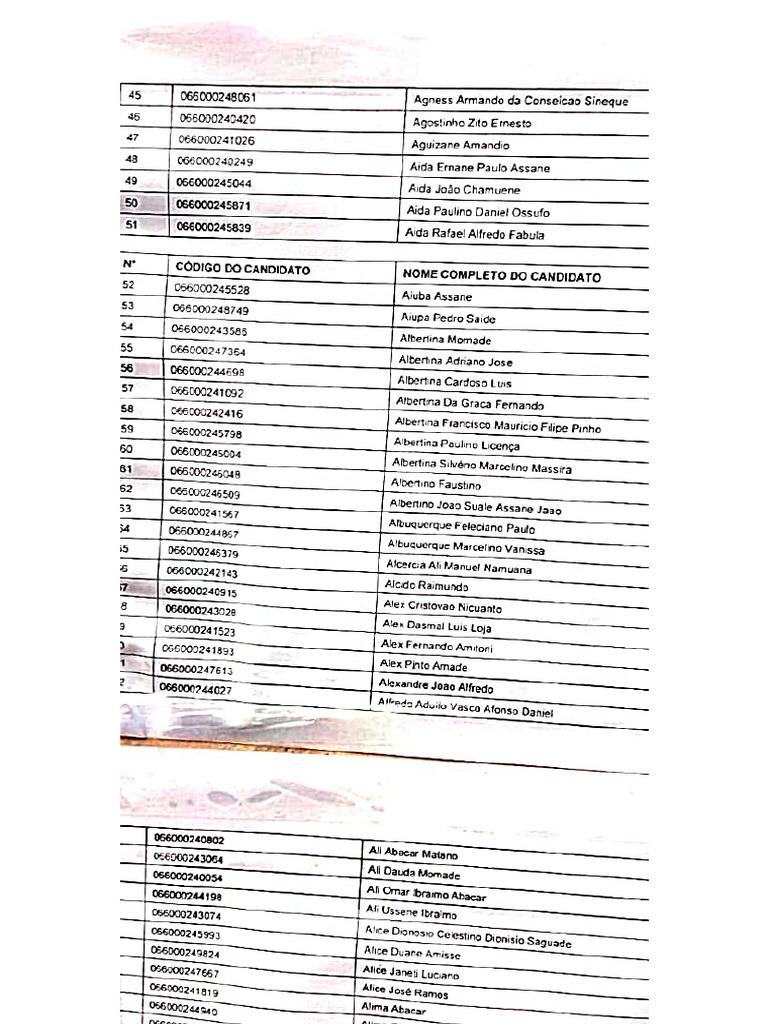 Lista de Monapo | PDF