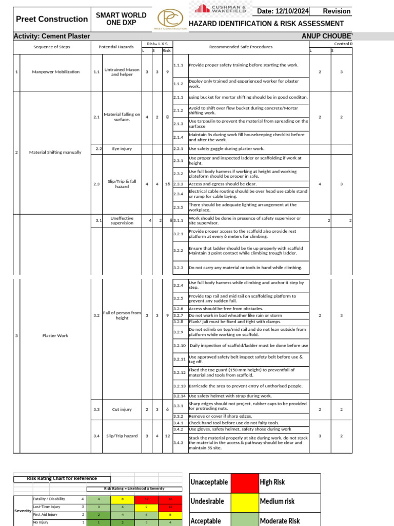 Hazard Assessment for Cement Plaster Work | PDF | Scaffolding | Safety
