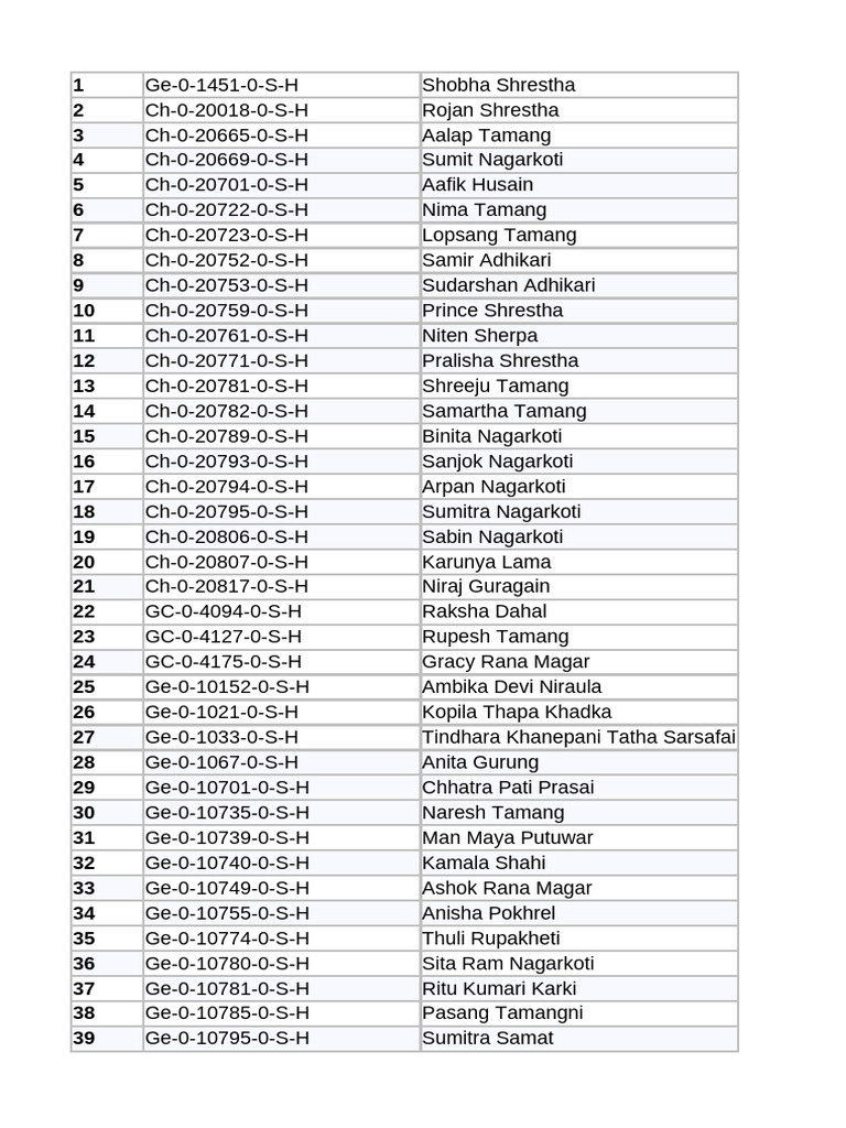 Total Members of Amita | PDF | Nepal