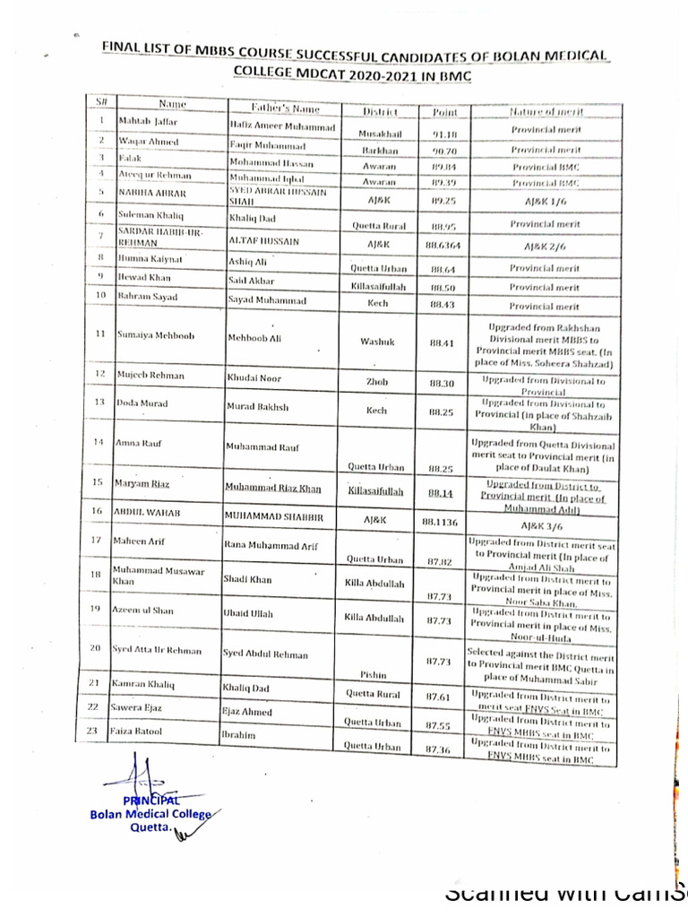 Final Merit List of Bolan Medical College Quetta | PDF