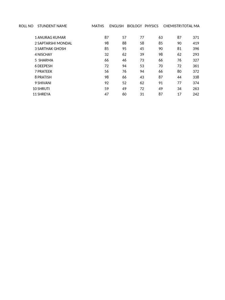 Student Marks List for Exams | PDF