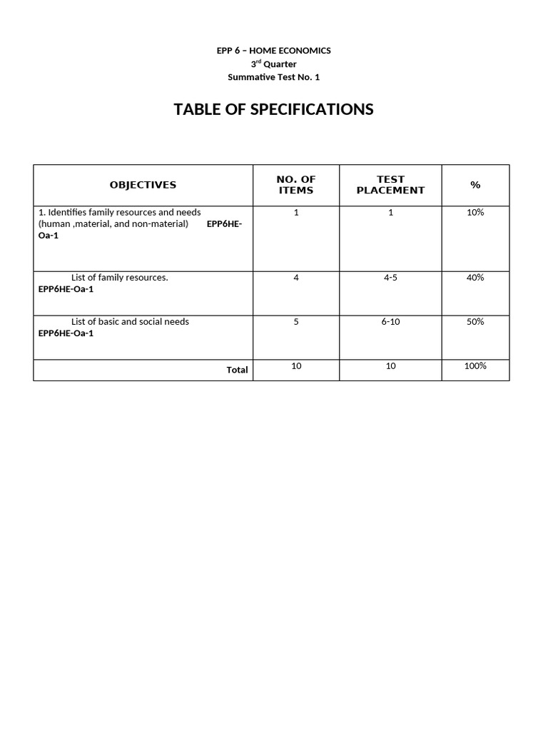 HE Q3 Grade 6 Summative Test | PDF | Cognition