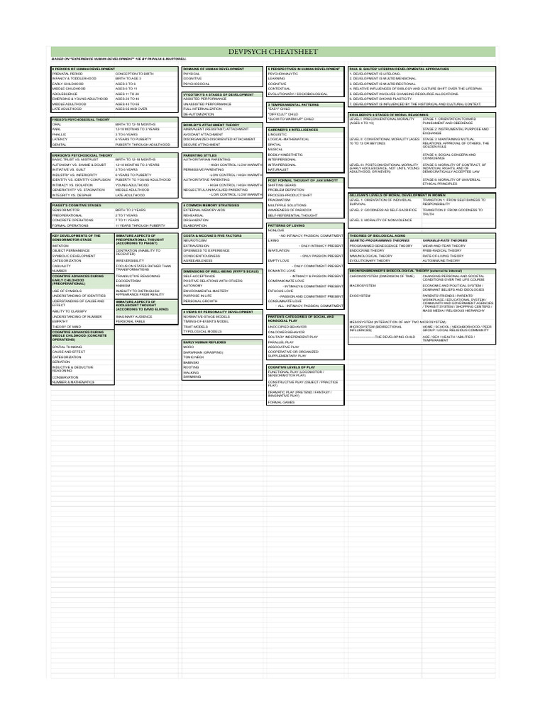 Human Development Overview Cheatsheet | PDF | Attachment Theory | Parenting