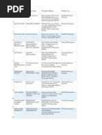 Sohna Master Plan 2031 Overview | PDF