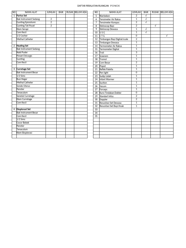 Daftar Alat Ponek | PDF