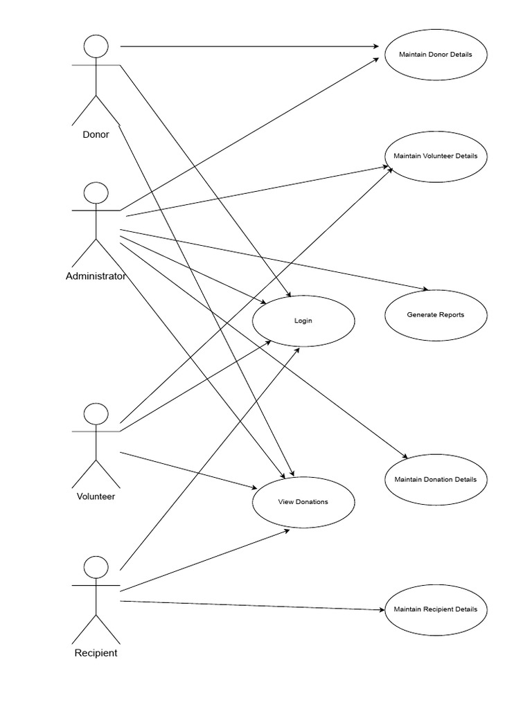 Untitled Diagram - Drawio | PDF
