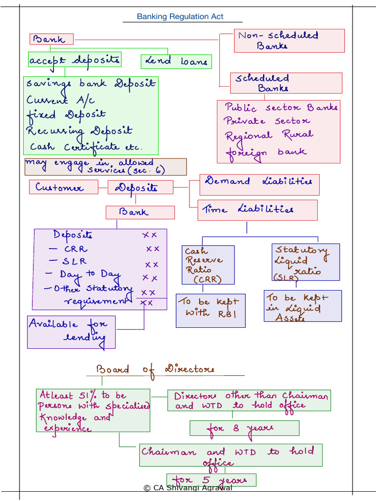 26. Banking Regulation Act CHARTS | PDF | Banks | Deposit Account