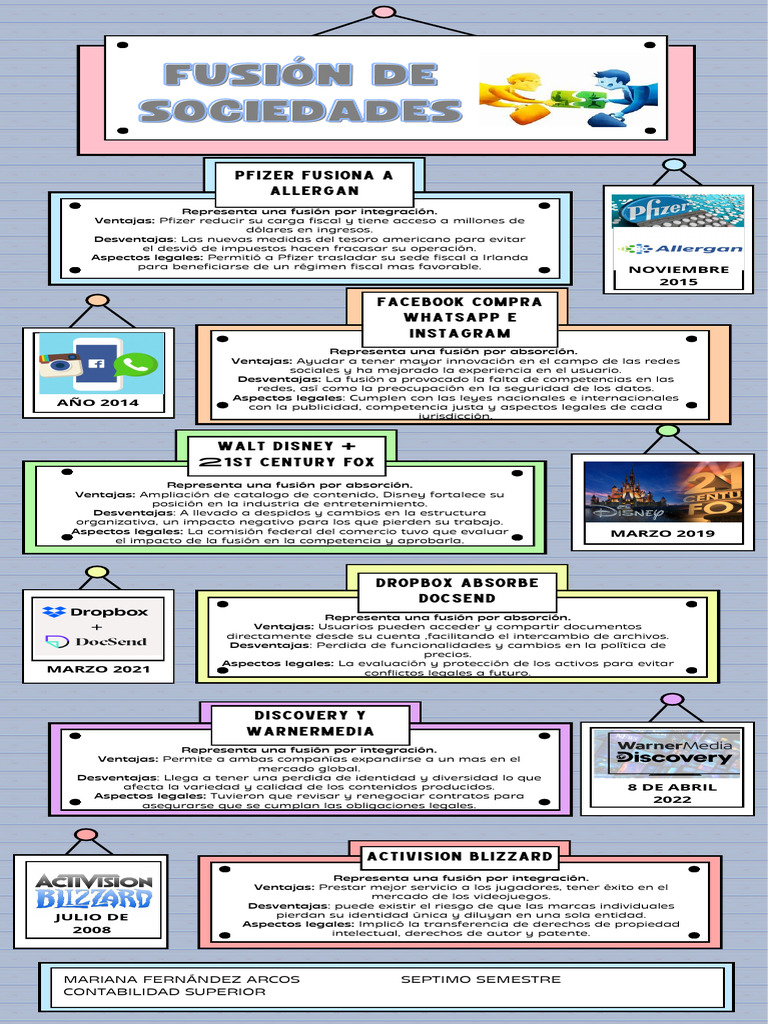 Fusión de Empresas y Redes Sociales | PDF | Facebook | Mercado (economía)