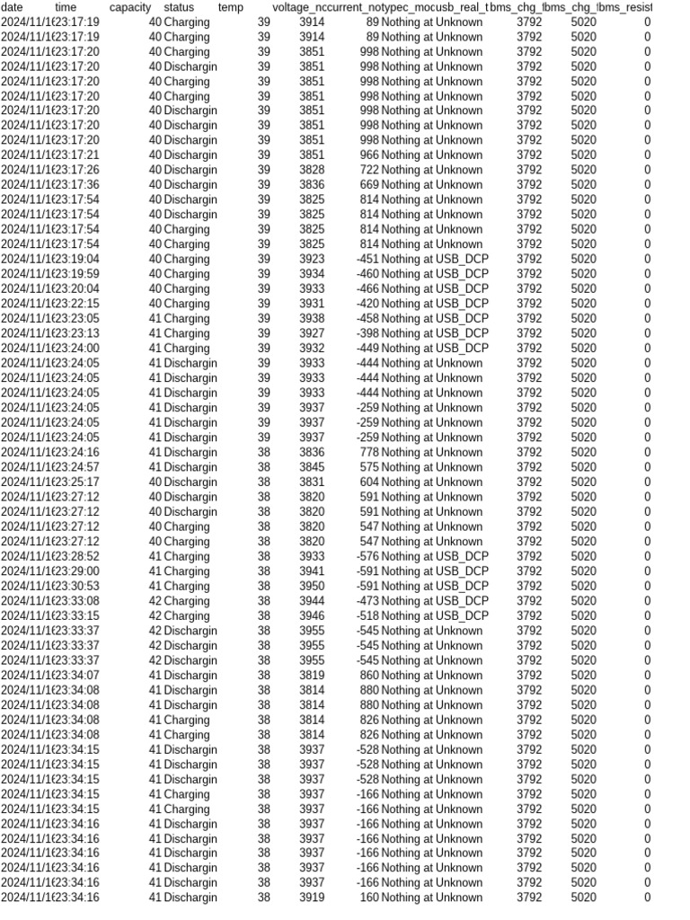 Charge Logger A | PDF