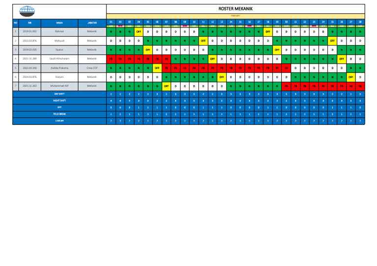 ROSTER Mekanik Bulan February | PDF