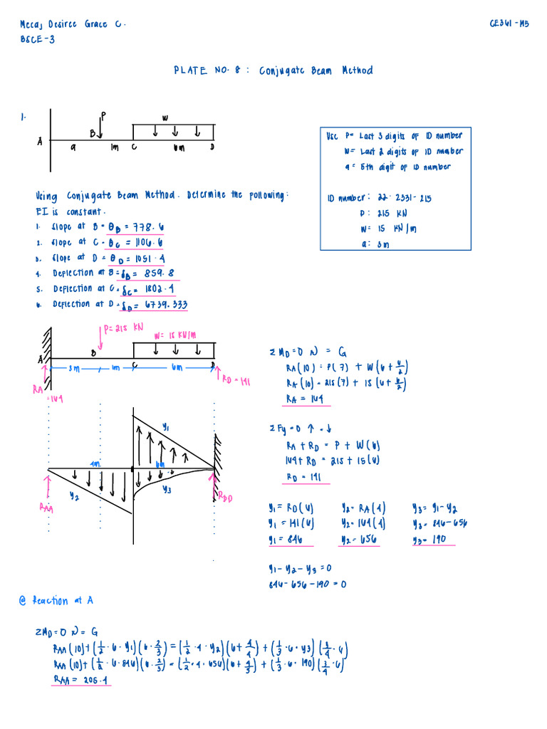 PLATE 8: Conjugate Beam Method | PDF