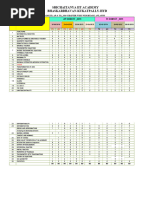 NDA Exam Subject Weightage Breakdown | PDF | Chemistry | Physics