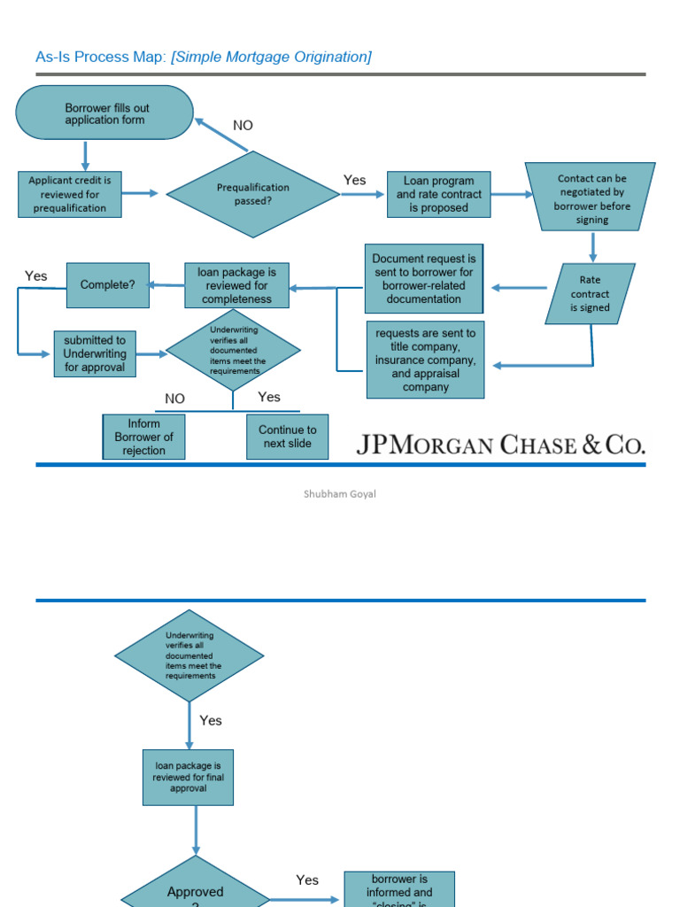 Process Mapping (Simple Mortgage Origination) | PDF | Loans | Mortgages