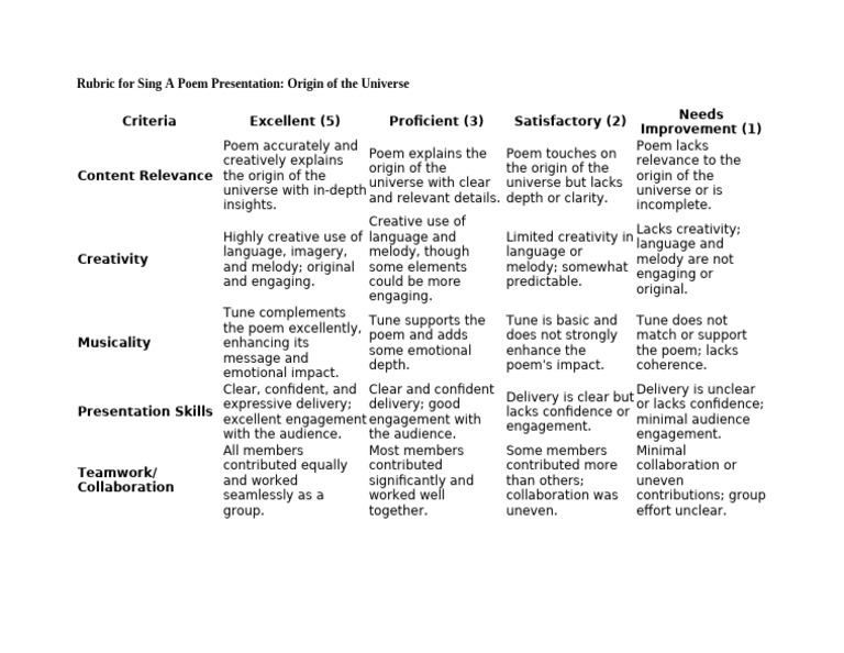 Rubric For Sing A Poem Presentation | PDF | Cognition | Human Communication