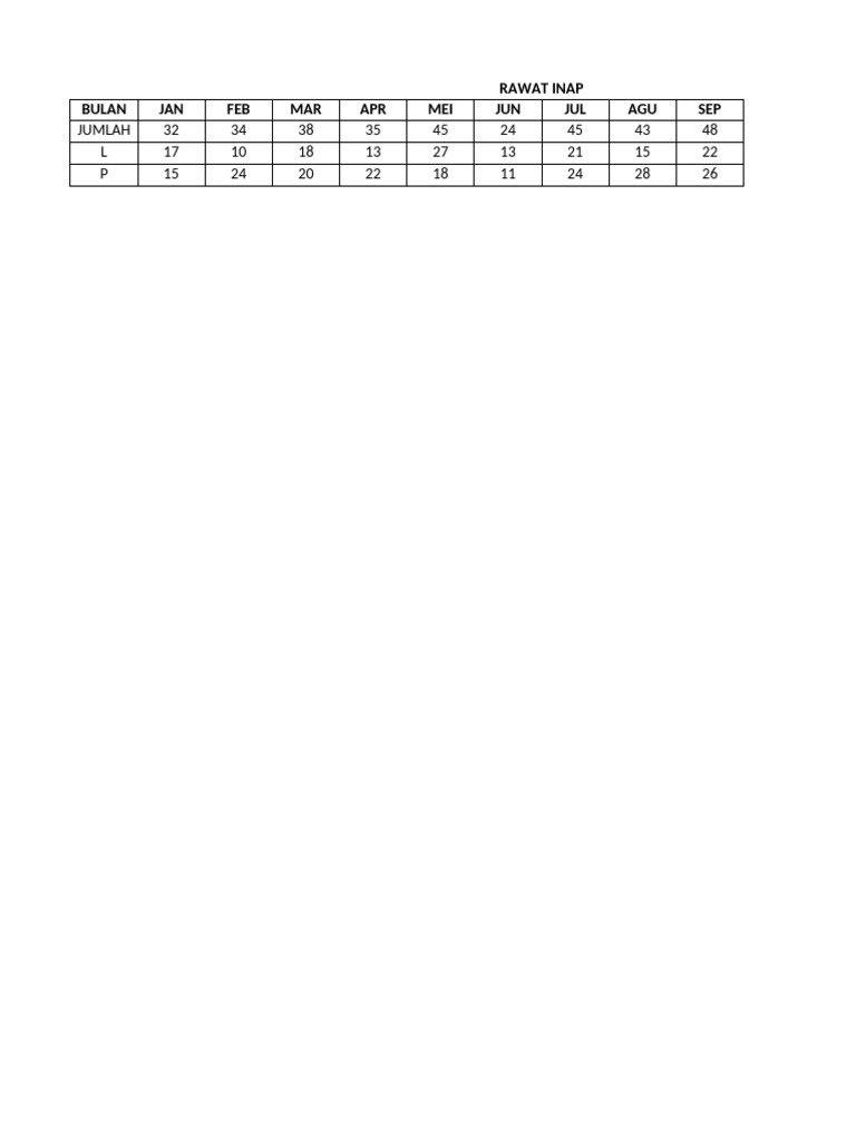 Lap Ranap 2024 | PDF