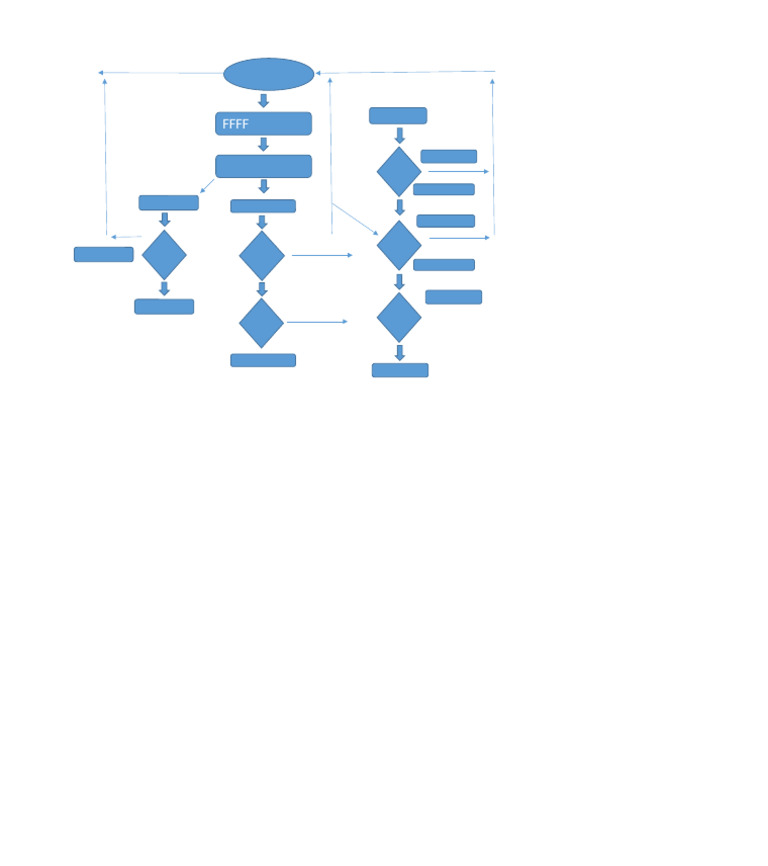 Presentation IO (1) | PDF