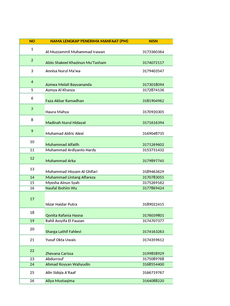 Form Database PM Kado Kemerdekaan Anak Bangsa Lazismu Se-Jabar | PDF