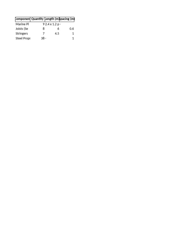 Formwork_Design_Slab_Calculation | PDF
