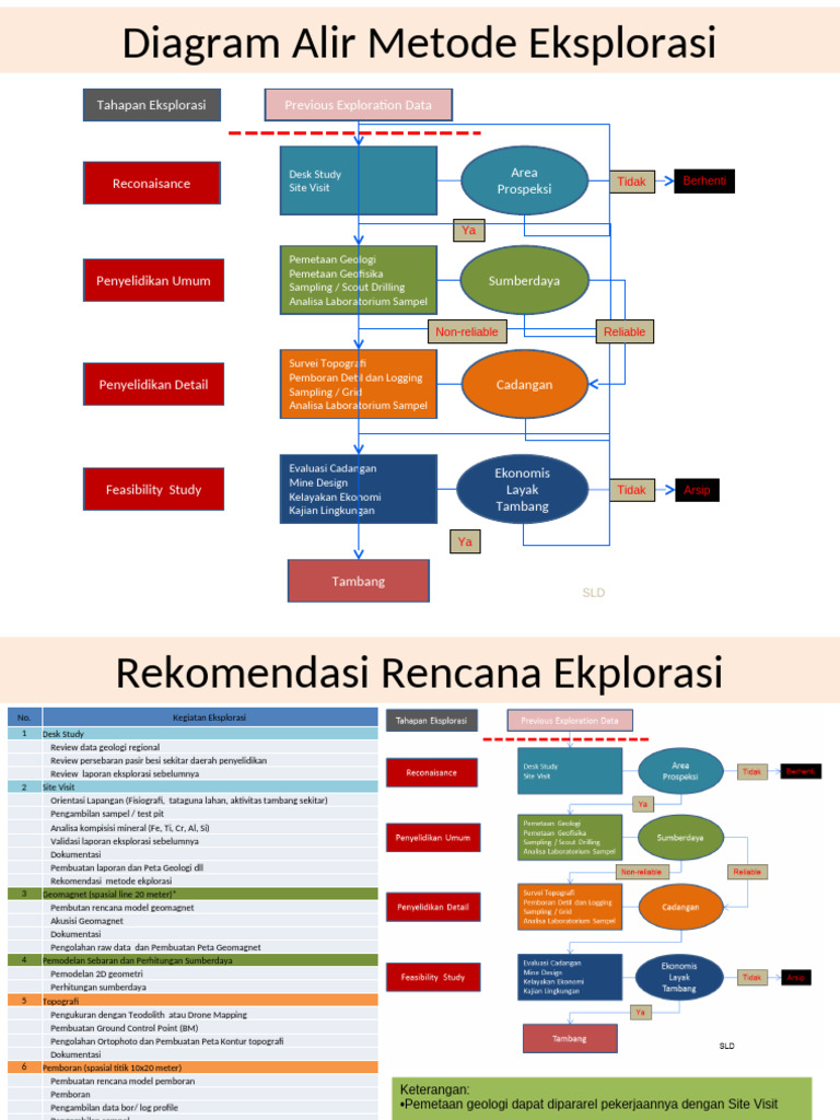 Metoda Eksplorasi | PDF