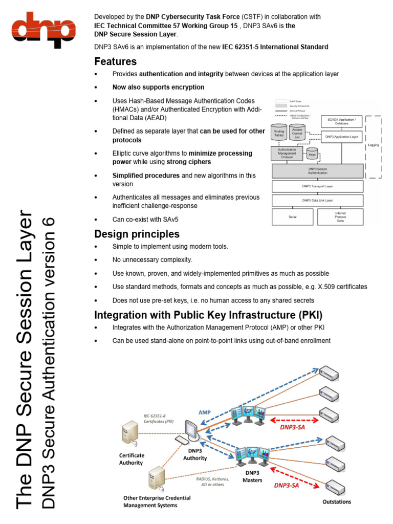 DNP3 Secure Authentication Overview | PDF | Public Key Certificate | Public Key Cryptography