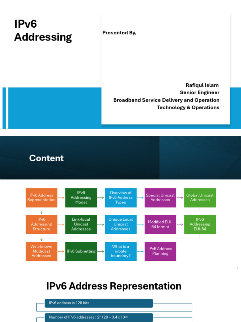 Understanding IPv6 Addressing Models | PDF | I Pv6 | Ip Address