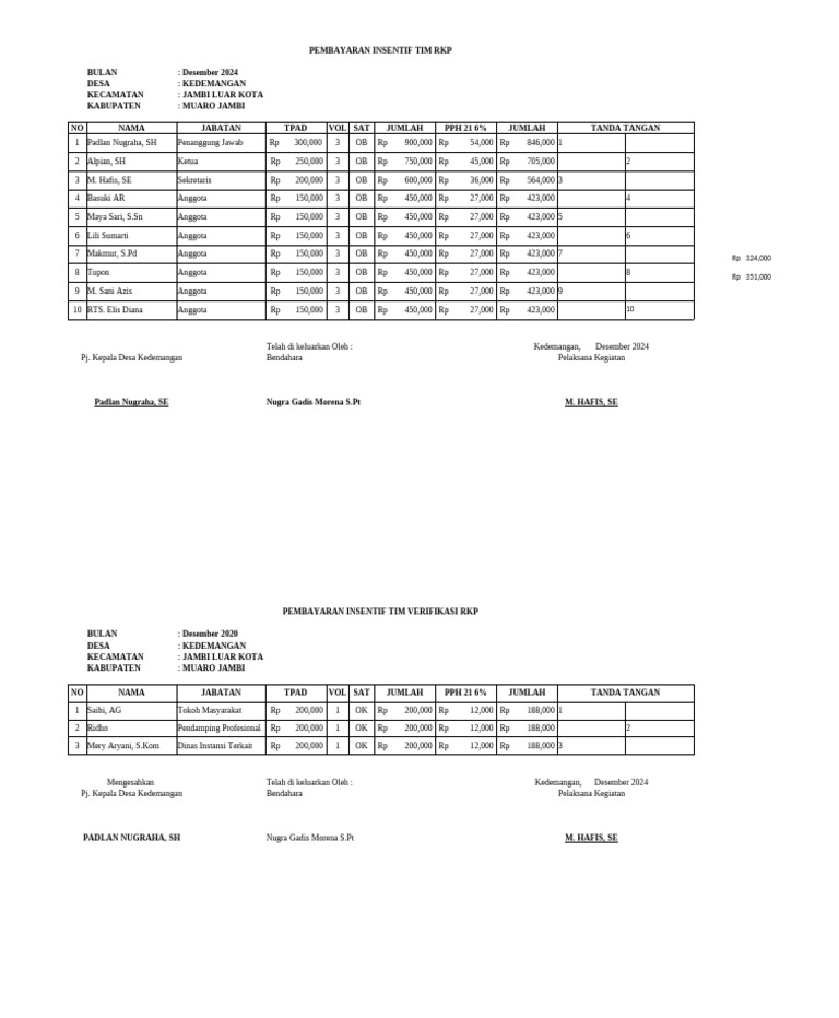 Serah Terima RKP 2024 | PDF