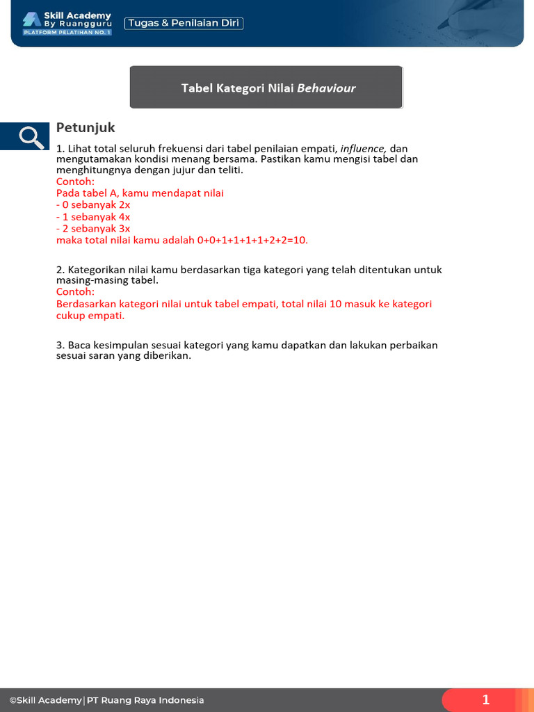 Tabel Nilai Behavior | PDF