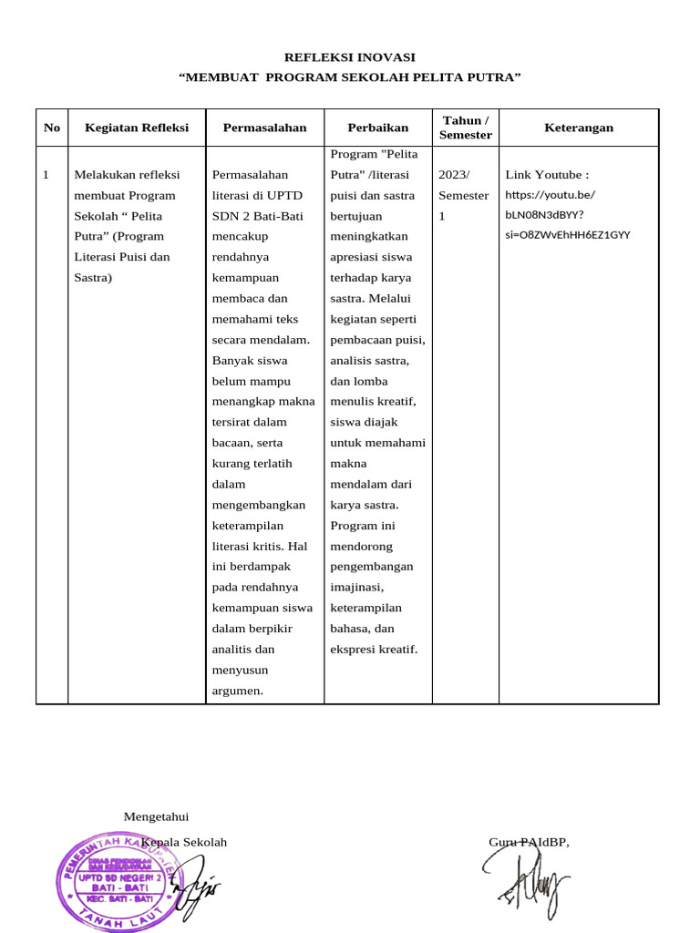 Refleksi Program Pelita Putra | PDF