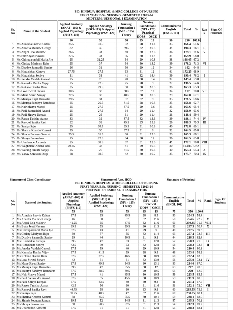 Midterm Final Marksheet 23-24 | PDF