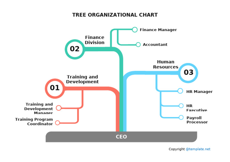 Tree Organizational Chart | PDF