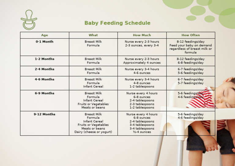 Baby Feeding Schedule Chart | PDF