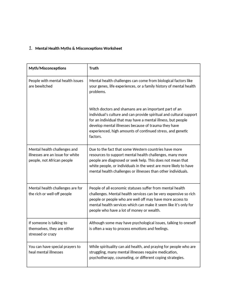 Mental Health Myths | PDF | Mental Health | Mental Disorder