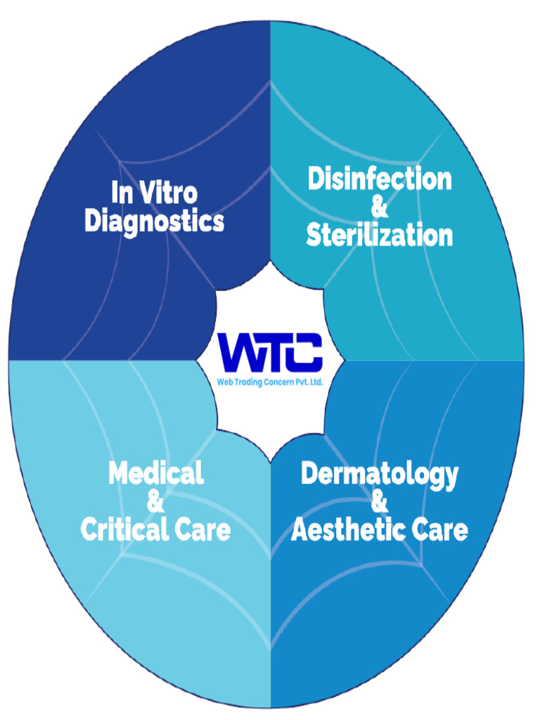 Web Trading Concern Pvt. Ltd. Disk | PDF
