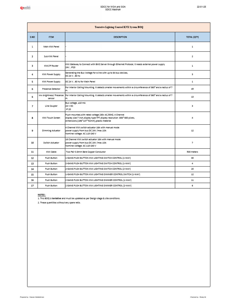 Tentative KNX System BOQ for WOA | PDF | Power Supply | Alternating Current