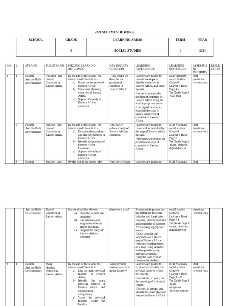 2024 Grade 6 KLB Visionary Social Studies Schemes of Work Term 1-21-23 ...