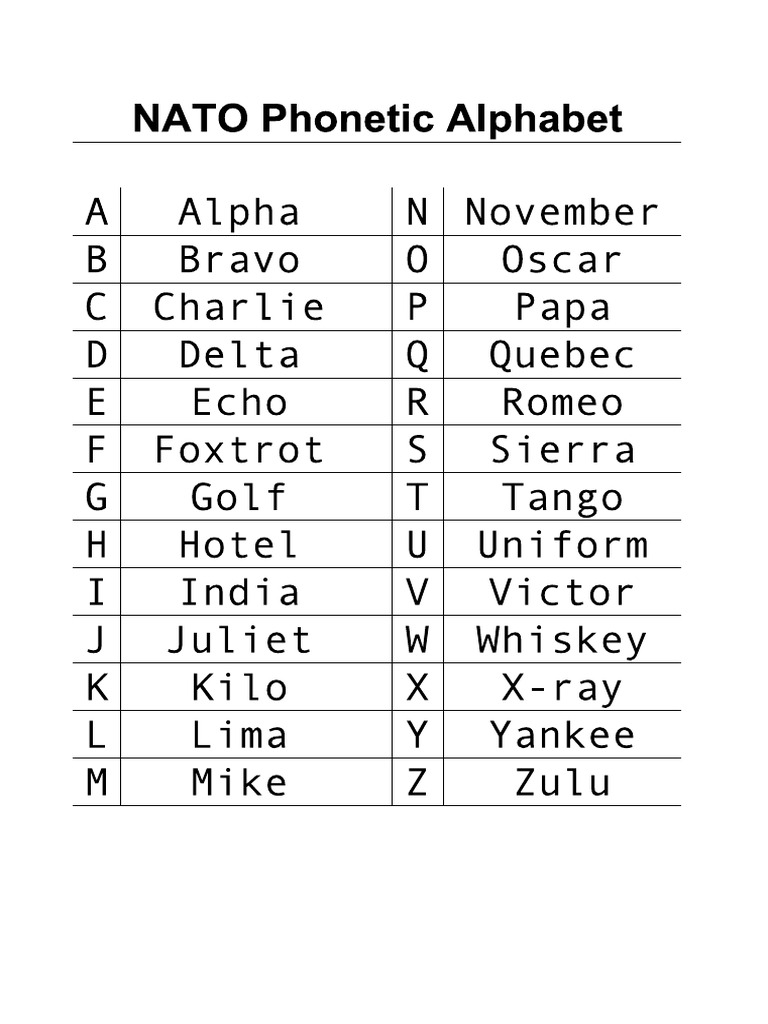 Military Alphabet | PDF