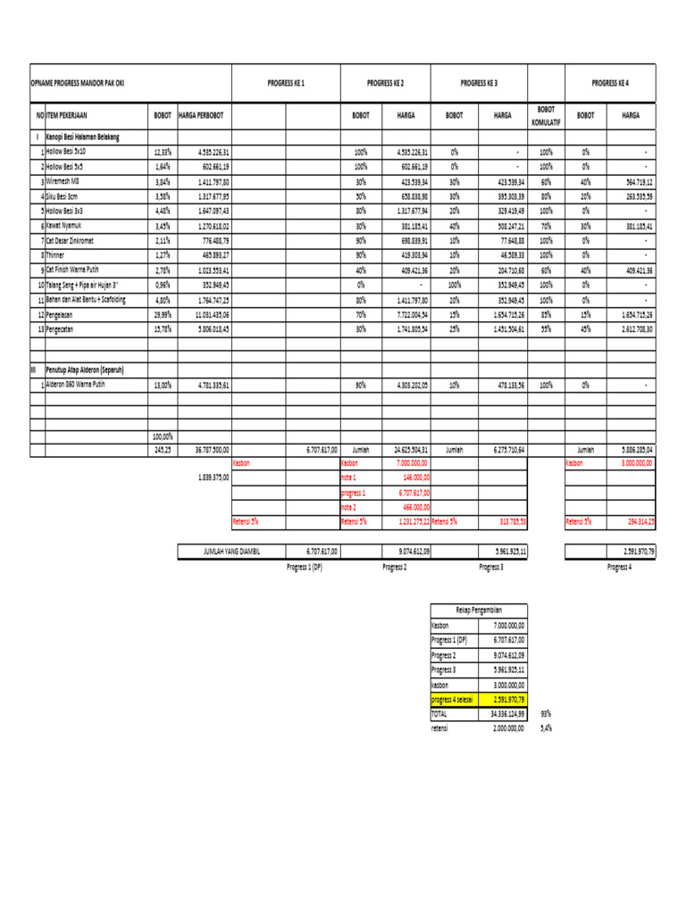 Progress Pak Oki 3 (Sunter) | PDF