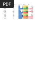Excel Raw Data for Practice Download | PDF